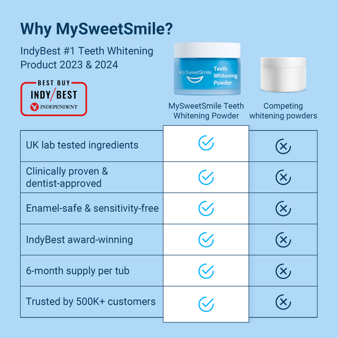 Teeth Whitening Powder | MySweetSmile®